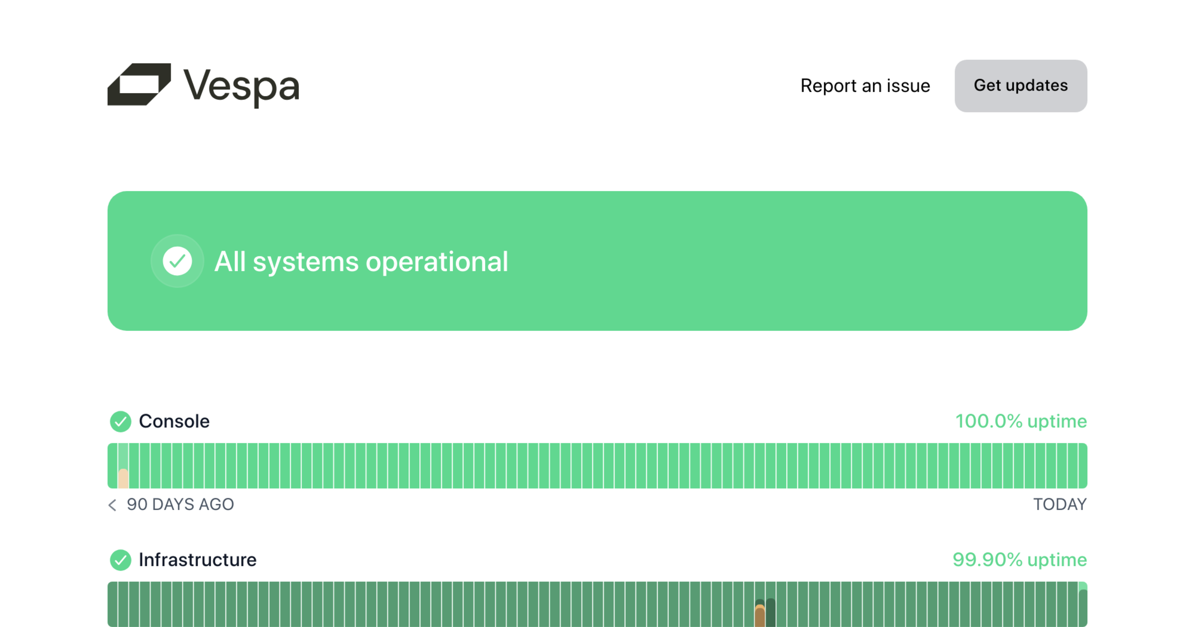 Vespa Cloud - Status